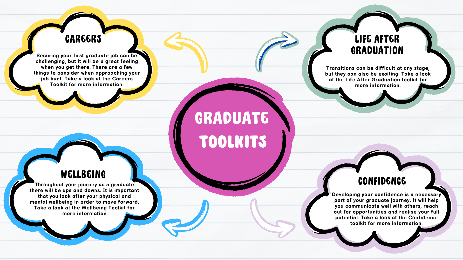 Graduate Career Advantage Scotland